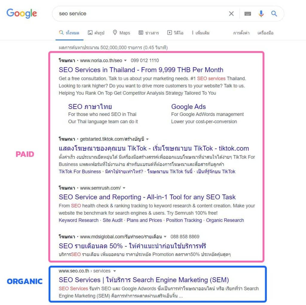 SEO คือ อะไร? - รับทำ SEO FASTWORK ติดหน้าแรก Google ราคาถูก สายเทา